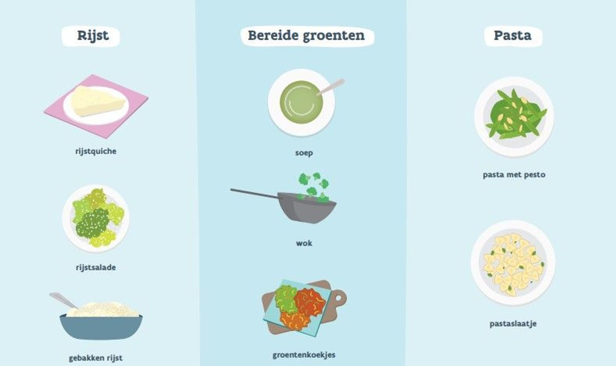 Alles over bio